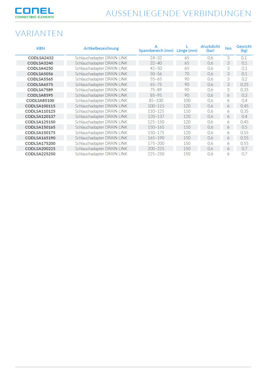 Conel Drain Link Gummi Schlauchadapter 75 bis 89 mm für aussenliegend, 27,90