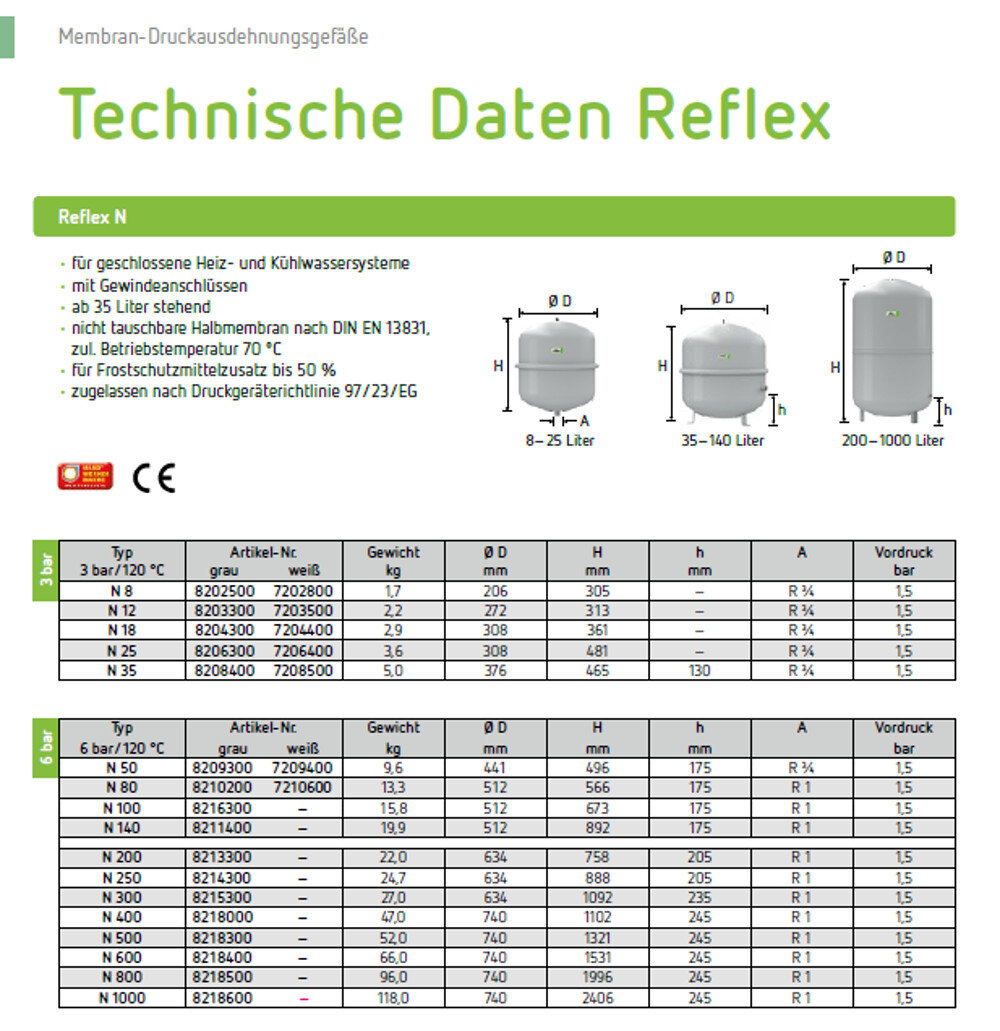 Reflex N140 Membran Druck Ausdehnungsgefäß grau Heizung 140 liter, 189,90